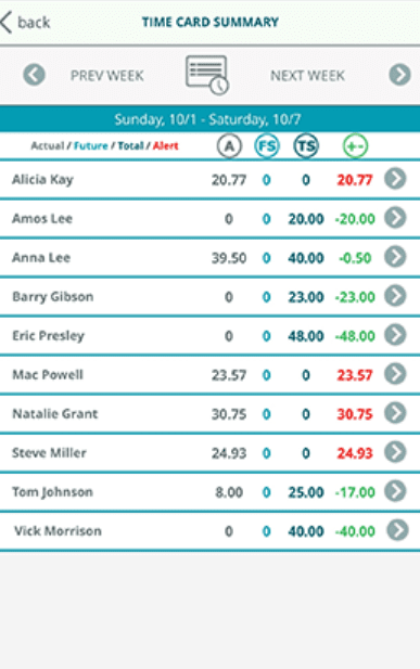 Chronotek Reviews 2025: Pricing, Features & More