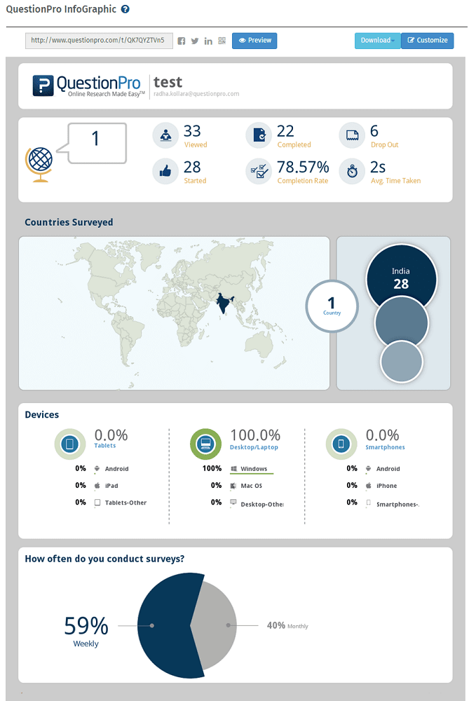 QuestionPro Reviews 2025: Pricing, Features & More