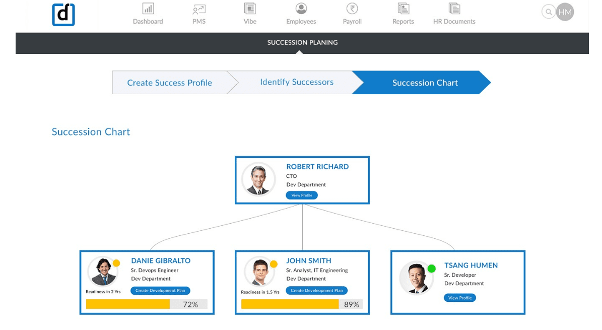 Darwinbox Reviews 2025: Pricing, Features & More