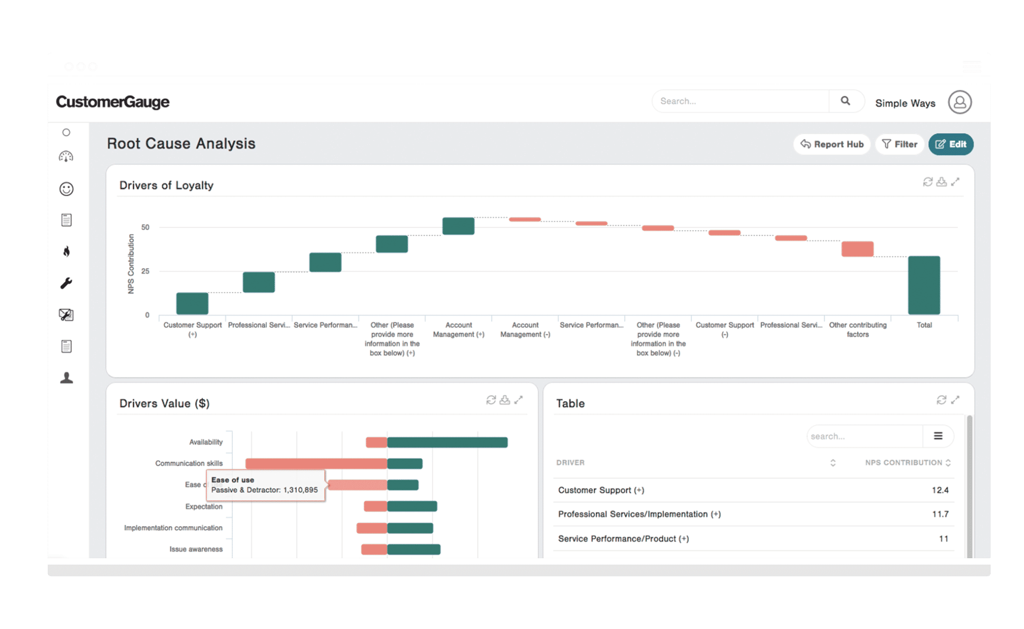 CustomerGauge Reviews 2025: Pricing, Features & More