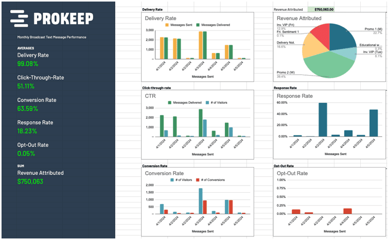 Prokeep Reviews 2025: Pricing, Features & More