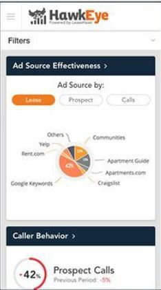 LeaseHawk Reviews 2025: Pricing, Features & More