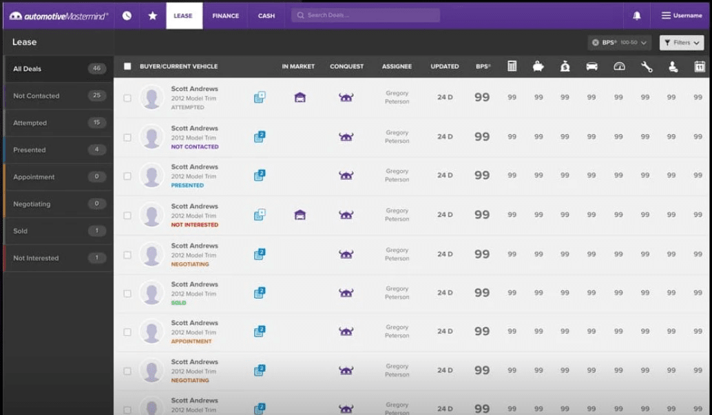Automotive Mastermind Reviews 2025: Pricing, Features & More