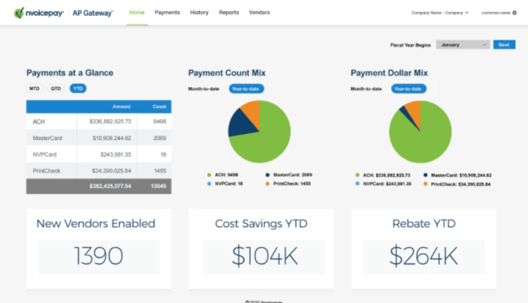 Corpay Reviews 2025: Pricing, Features & More