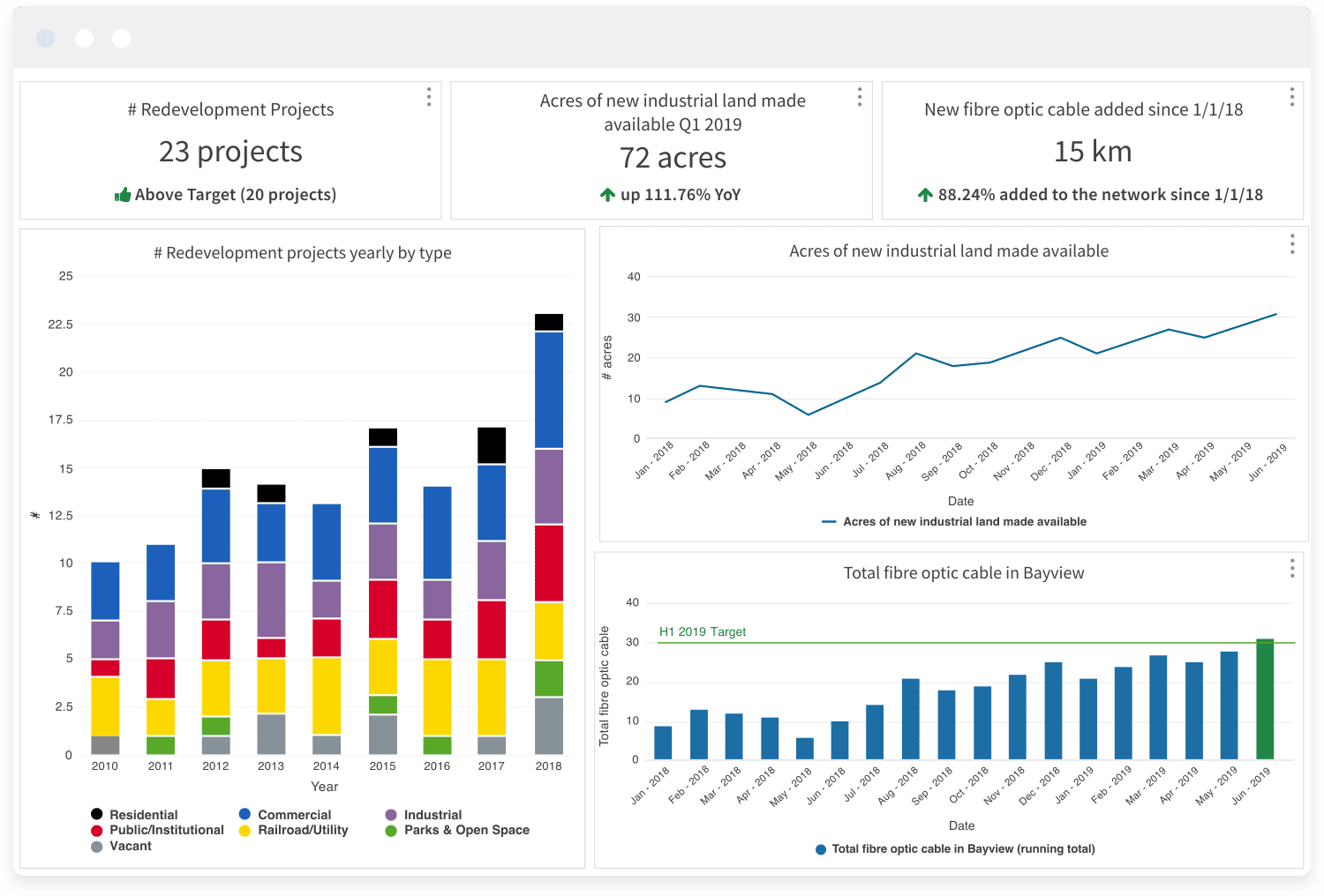 Envisio Reviews 2025: Pricing, Features & More