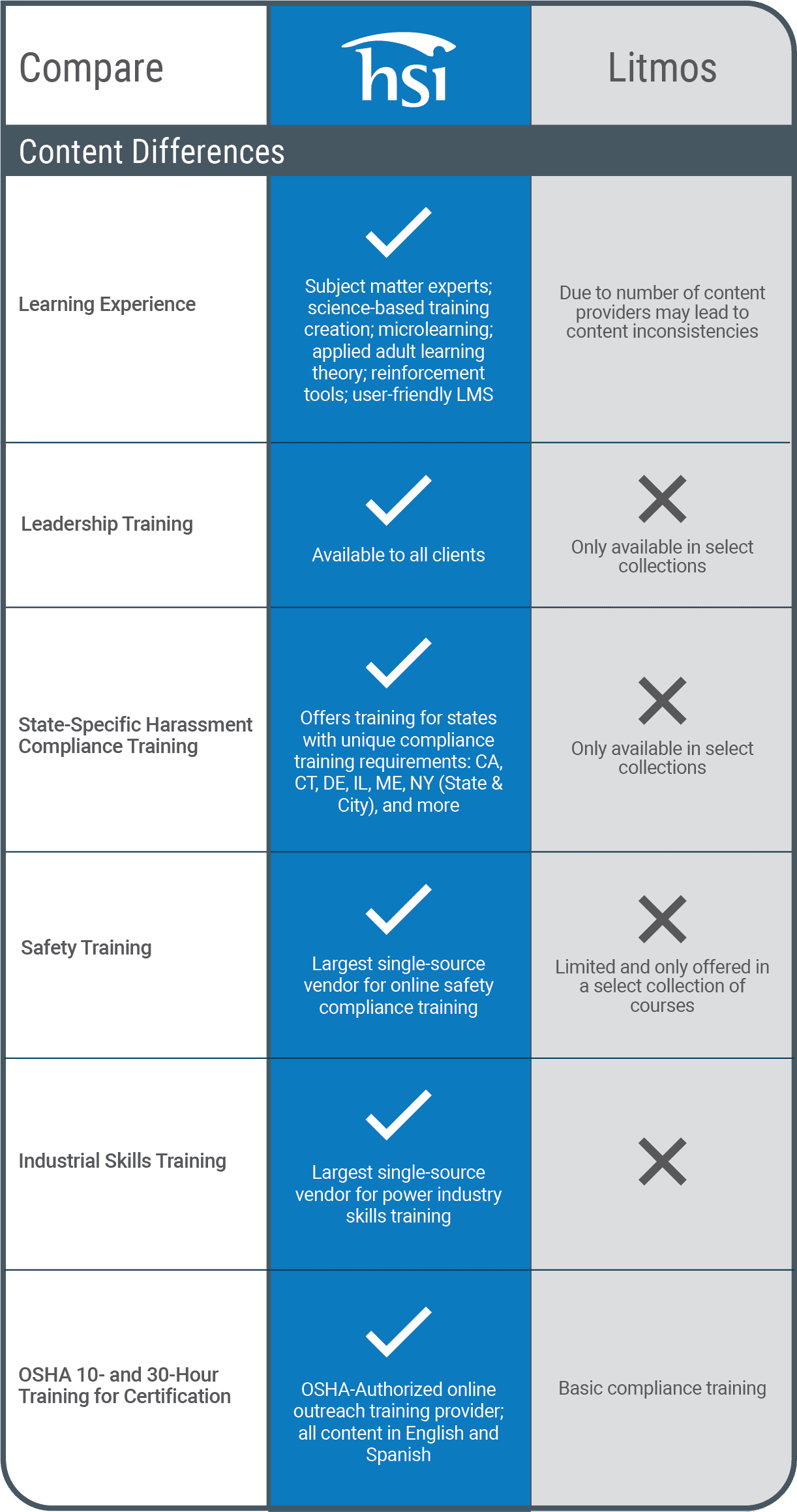 HSI Safety Training Reviews 2025: Pricing, Features & More