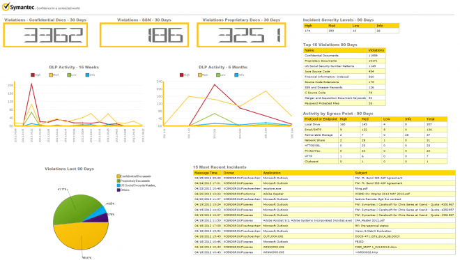 Symantec DLP Reviews 2025: Pricing, Features & More