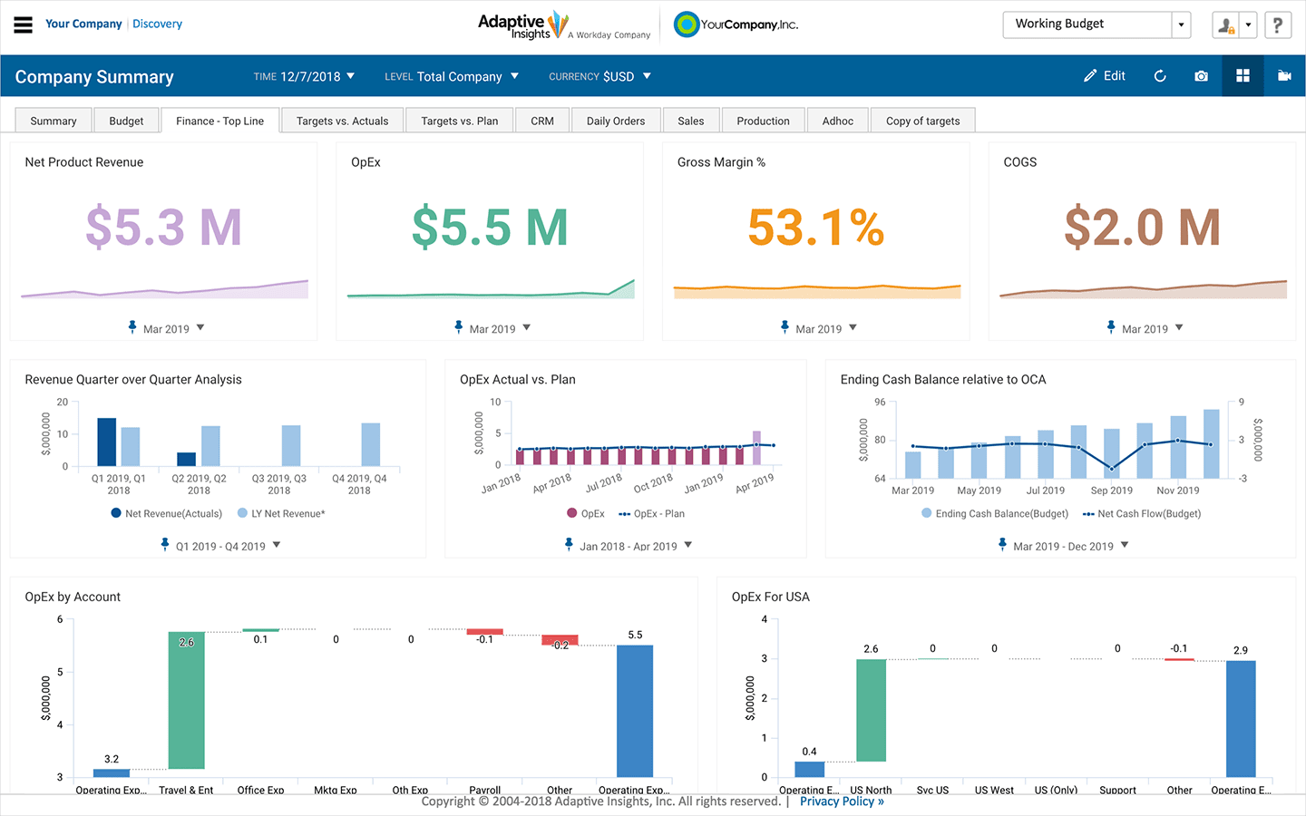 Adaptive Insights Reviews 2025: Pricing, Features & More