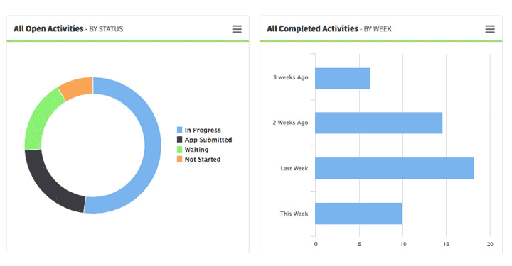 agencybloc Reviews 2025: Pricing, Features & More