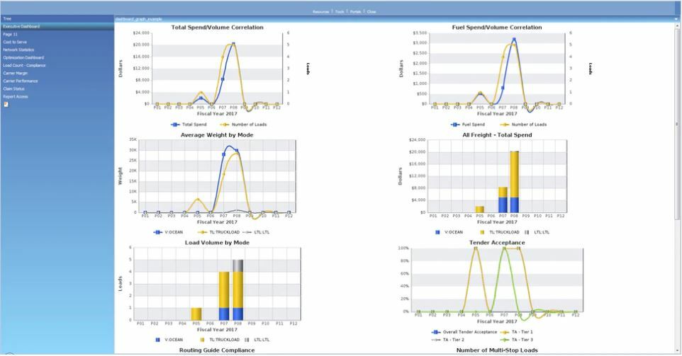 BluJay TMS Reviews 2025: Pricing, Features & More