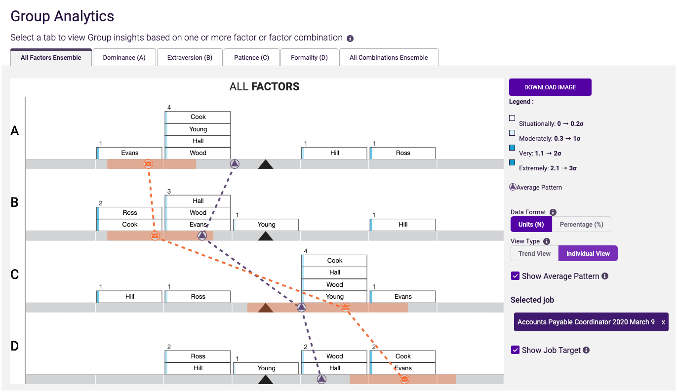 Predictive Index Reviews 2025: Pricing, Features & More