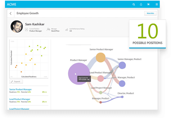Cornerstone LMS Reviews 2024: Pricing, Features & More