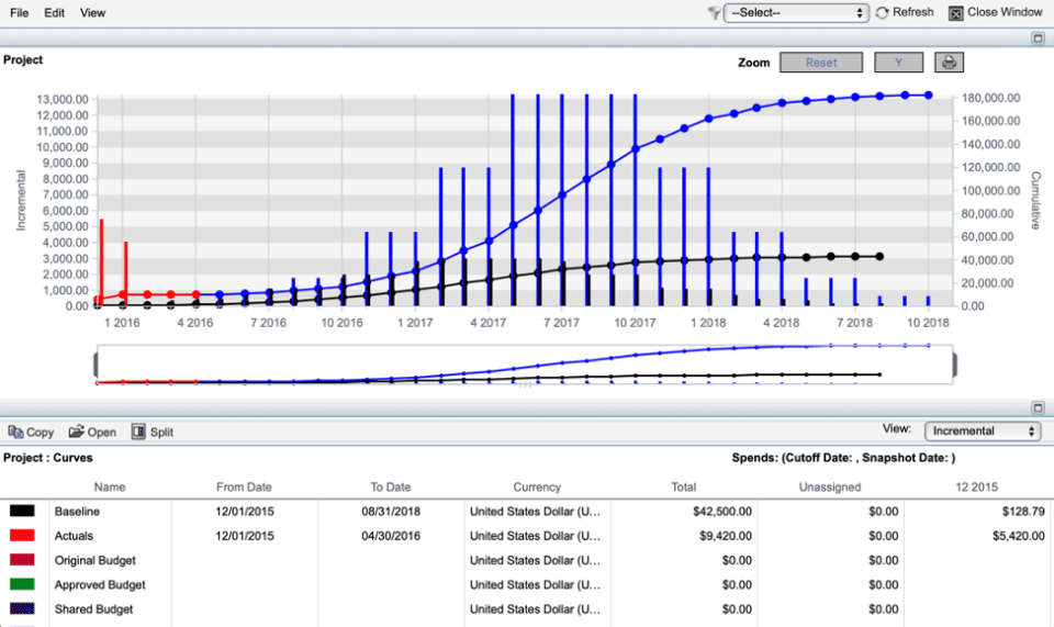 Primavera Unifier Reviews 2025: Pricing, Features & More