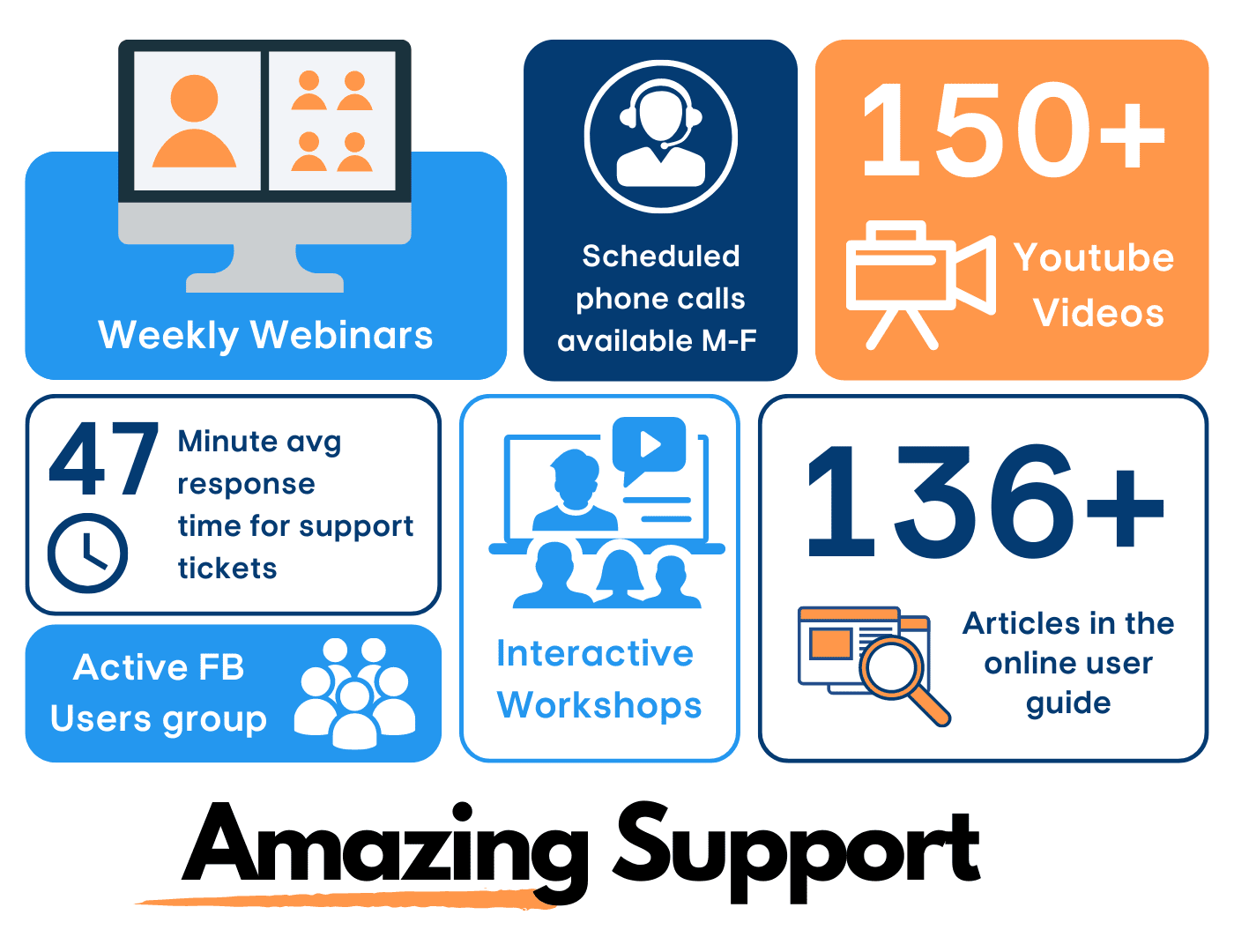 ChurchTrac Reviews 2025: Pricing, Features & More