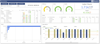 ShopVue Reviews 2025: Pricing, Features & More