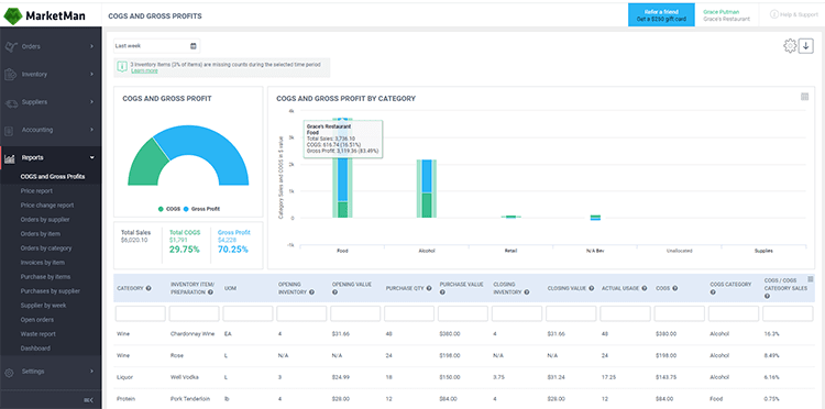 Marketman Reviews 2025: Pricing, Features & More