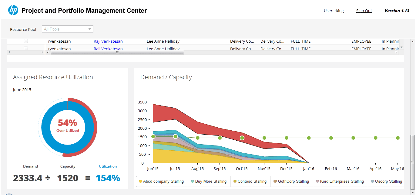 10 Best Project Portfolio Management (PPM) Tools Of 2026