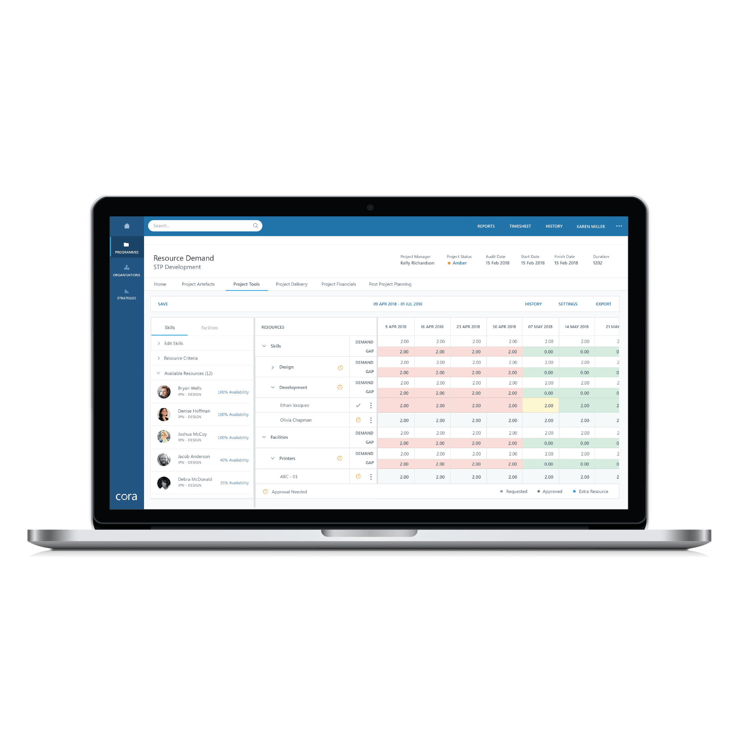 Cora PPM Reviews 2025: Pricing, Features & More