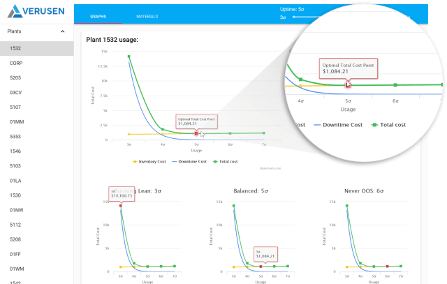 Verusen Reviews 2025: Pricing, Features & More