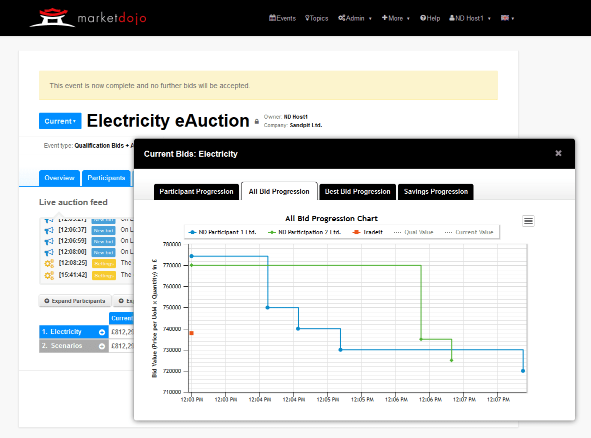 Market Dojo Reviews 2025: Pricing, Features & More