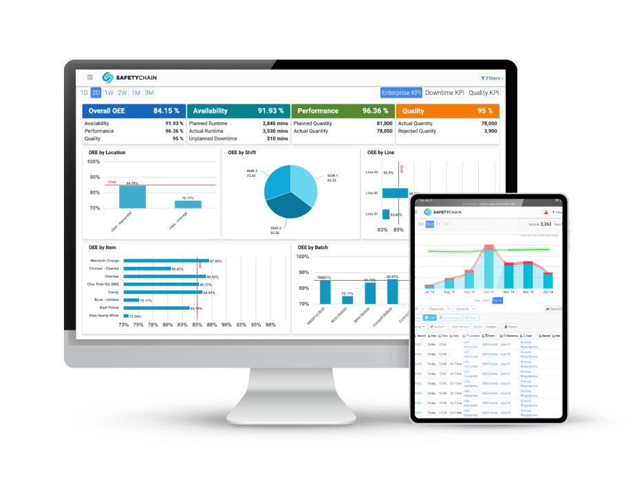 SafetyChain Reviews 2025: Pricing, Features & More