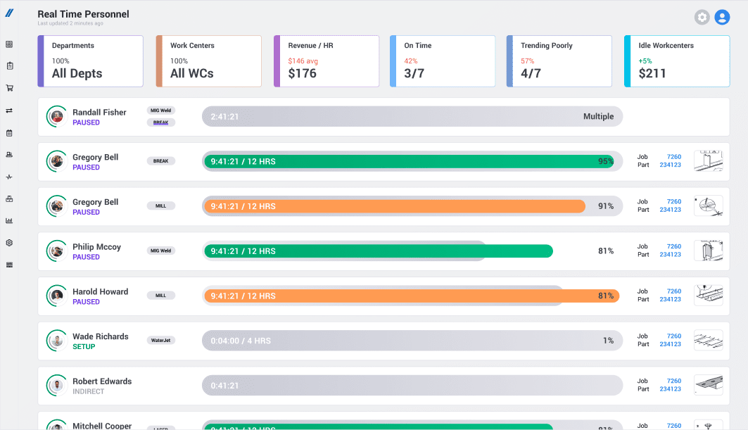 Fulcrum Pro Reviews 2025: Pricing, Features & More