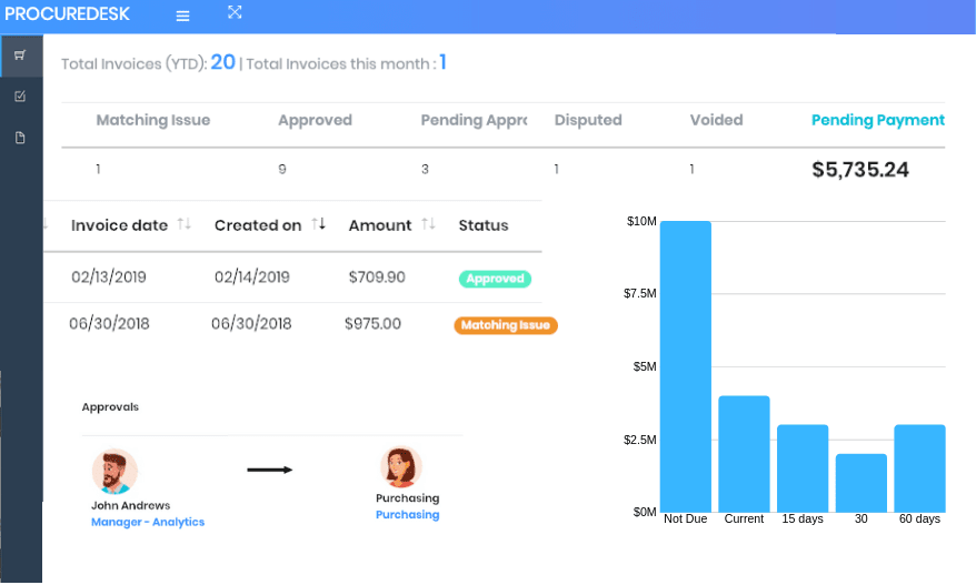 ProcureDesk Reviews 2025: Pricing, Features & More