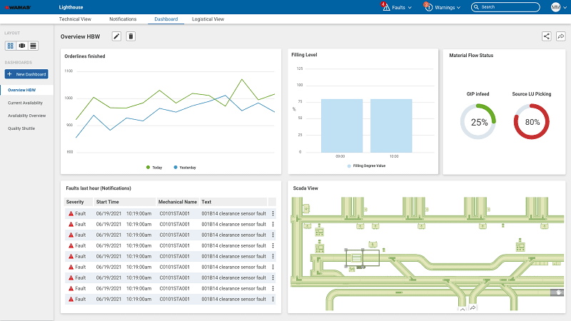 WAMAS Reviews 2025: Pricing, Features & More
