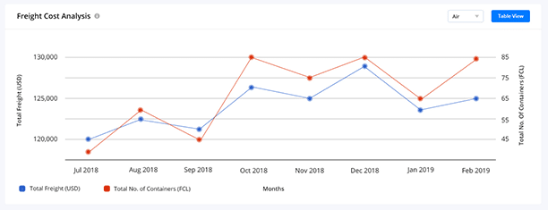GoComet Reviews 2025: Pricing, Features & More