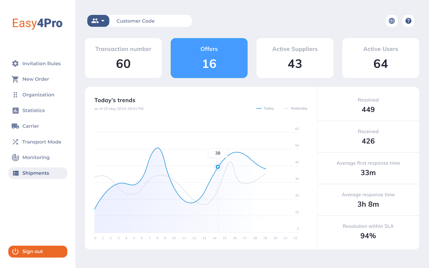 Easy4Pro Reviews 2025: Pricing, Features & More