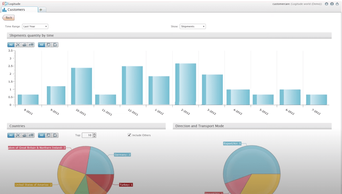 Logitude World Reviews 2025: Pricing, Features & More