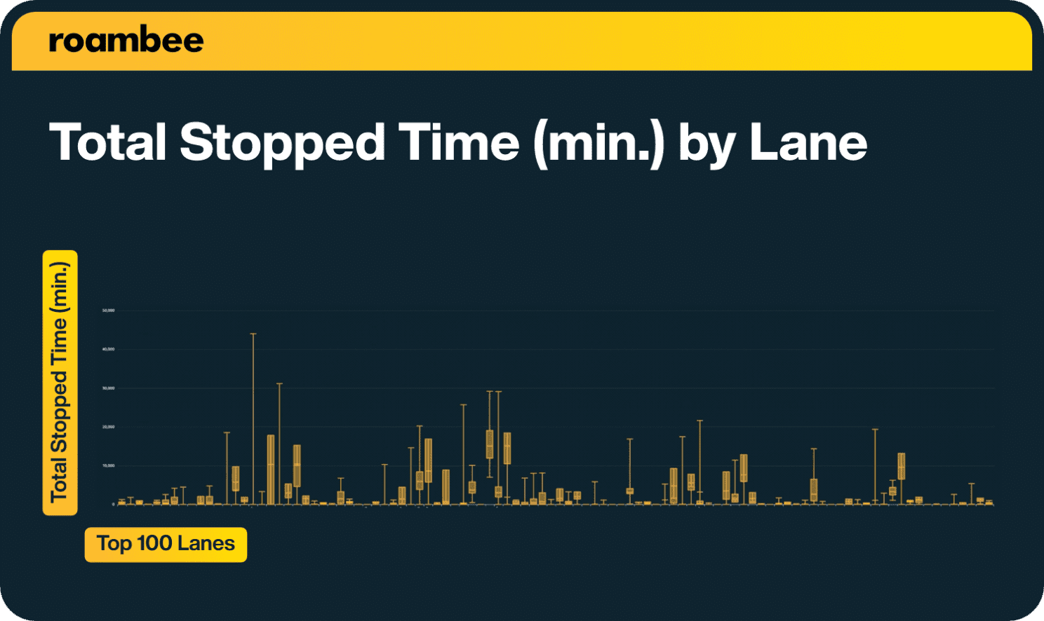 Roambee Reviews 2025: Pricing, Features & More