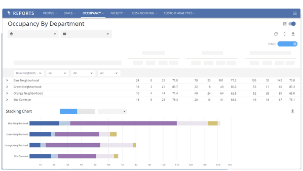 5 Best Workspace Management Software In 2026