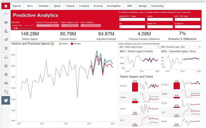 JAGGAER ONE Reviews 2025: Pricing, Features & More