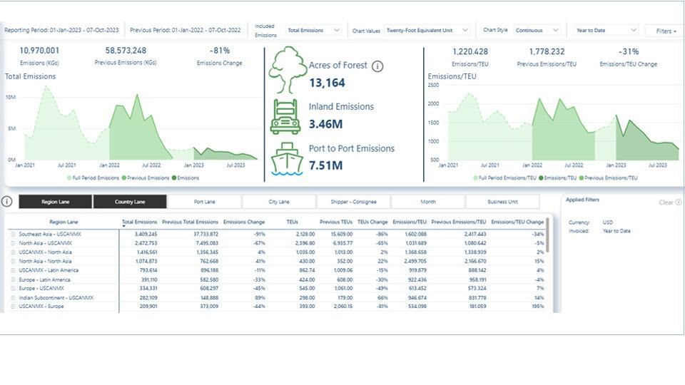 Navisphere Reviews 2025: Pricing, Features & More