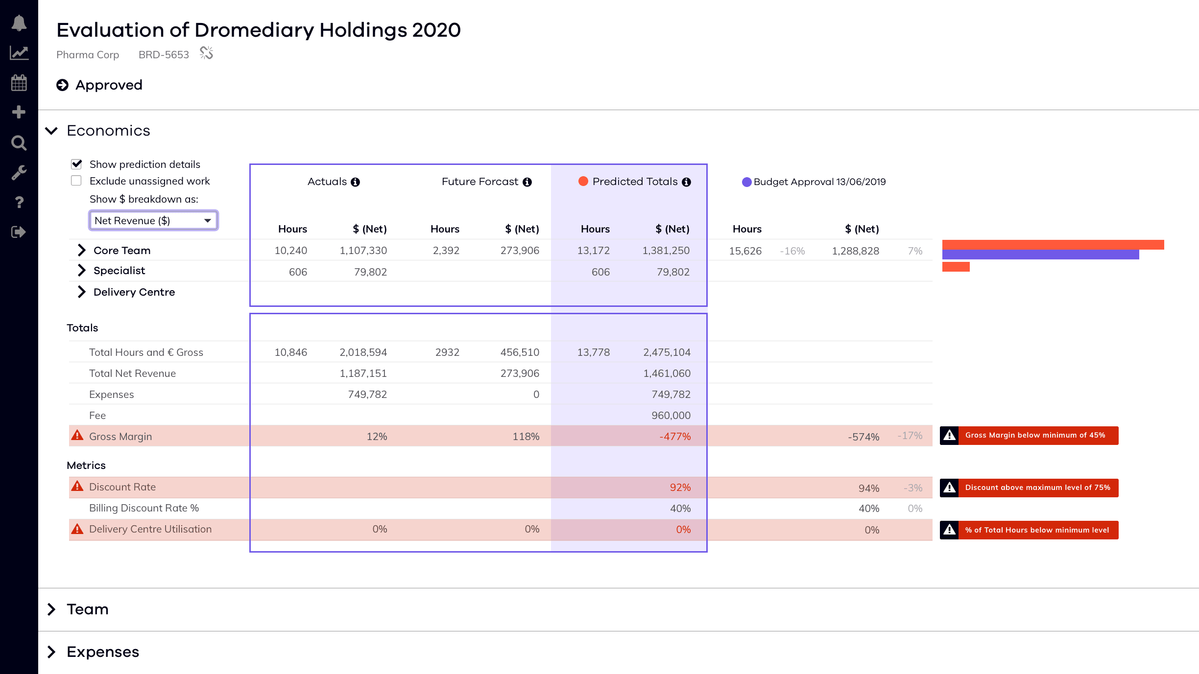 Dayshape Reviews 2025: Pricing, Features & More