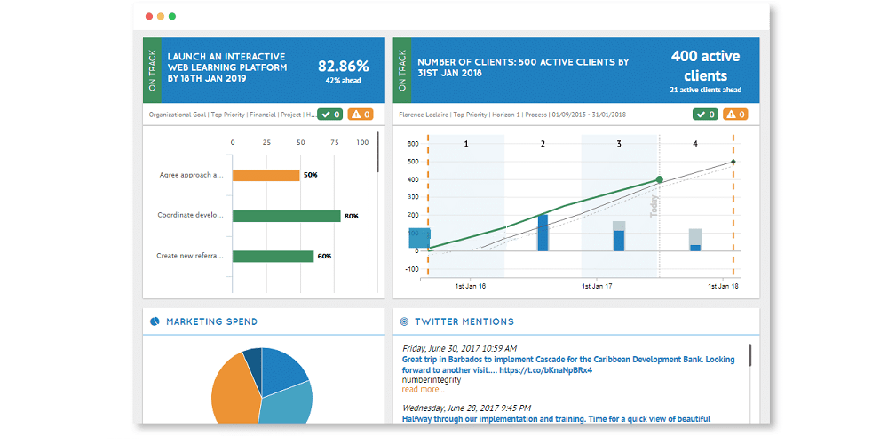 Cascade Strategy Reviews 2025: Pricing, Features & More