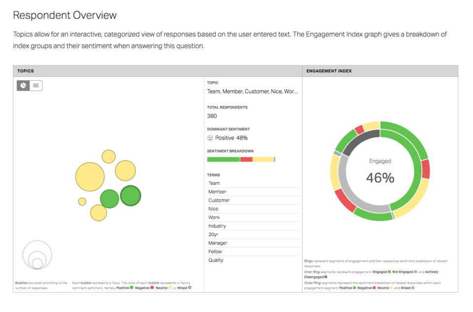 Gallup Access Reviews 2025: Pricing, Features & More