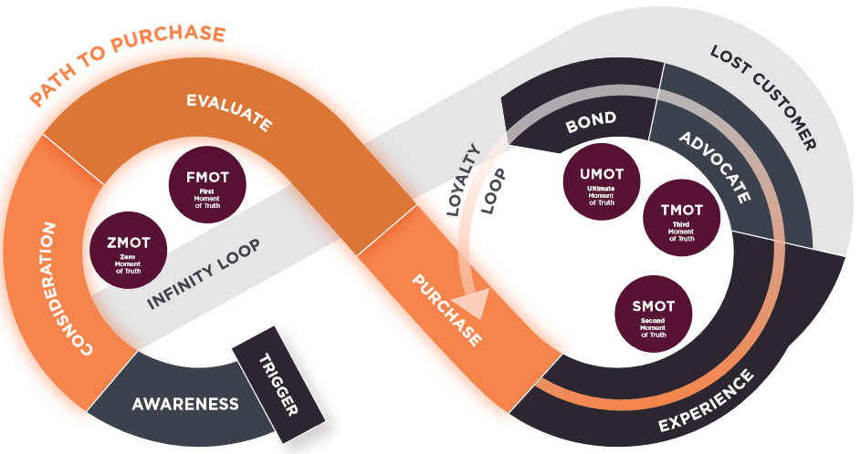 1010data Reviews 2025: Pricing, Features & More