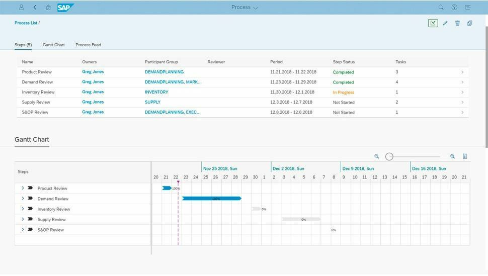 SAP Supply Chain Reviews 2025: Pricing, Features & More