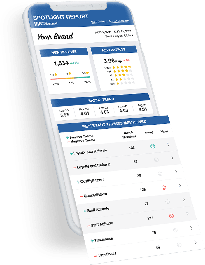 Merchant Centric Reviews 2025: Pricing, Features & More