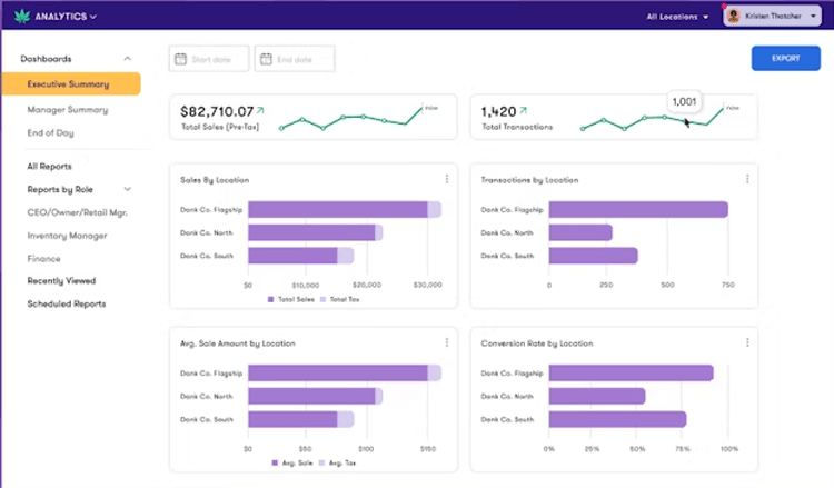 Flowhub Reviews 2025: Pricing, Features & More