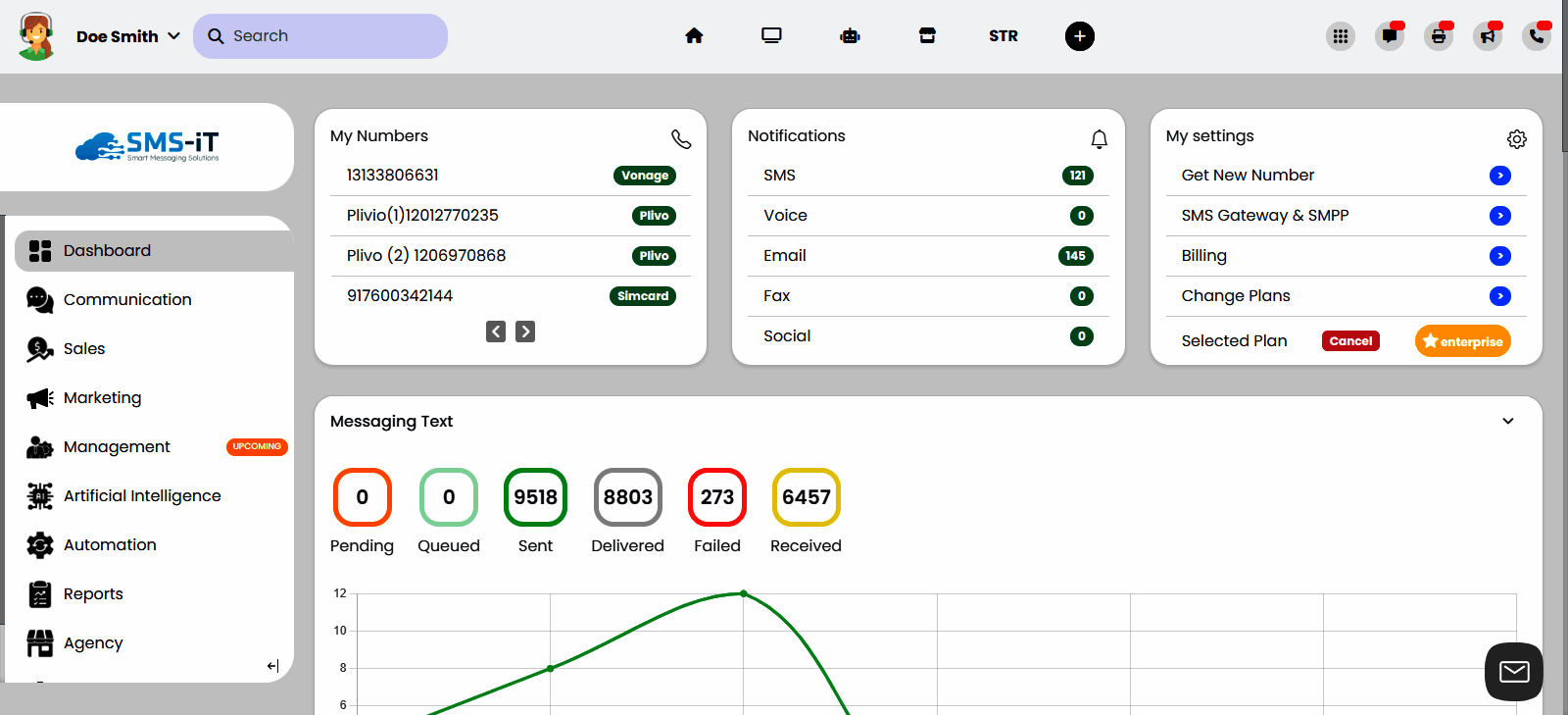 Textlocal Reviews 2025: Pricing, Features & More