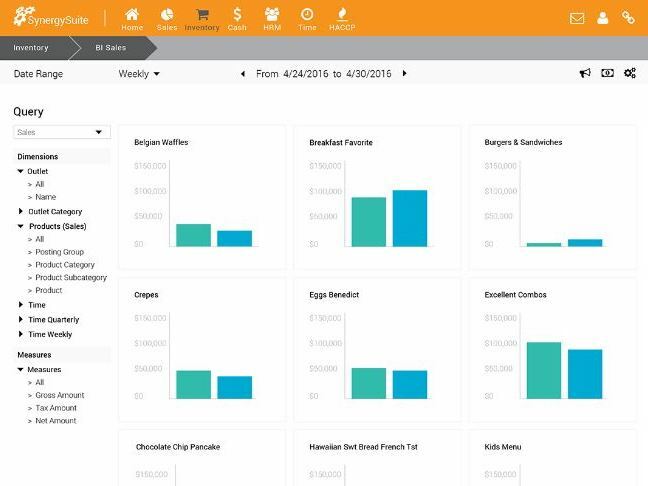 SynergySuite Reviews 2025: Pricing, Features & More