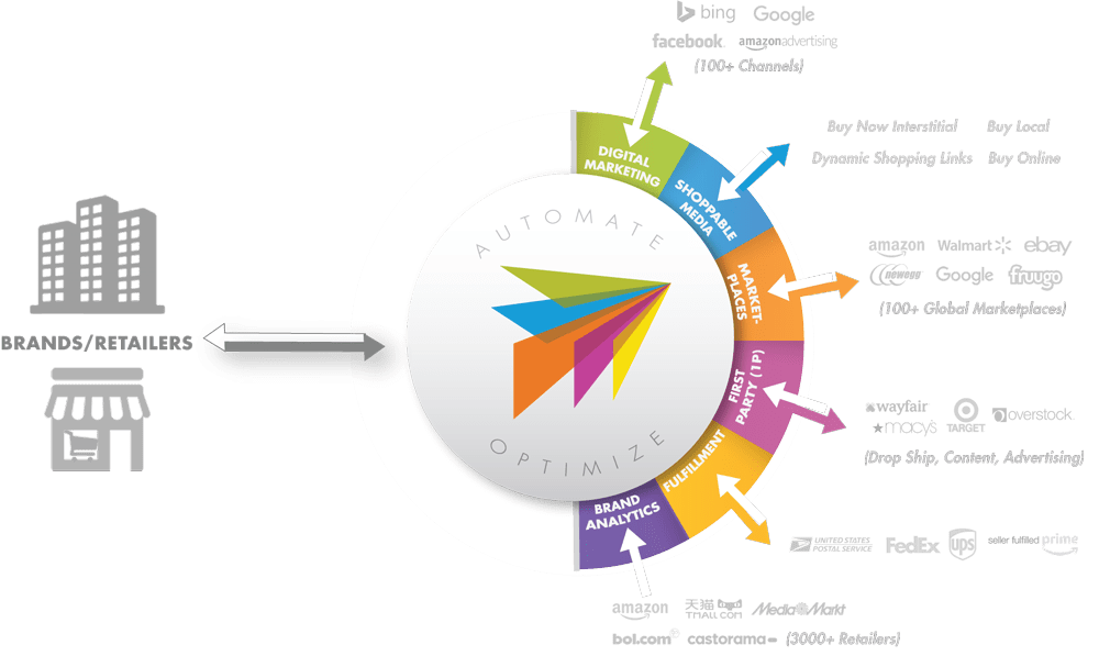 Rithum Reviews 2025: Pricing, Features & More