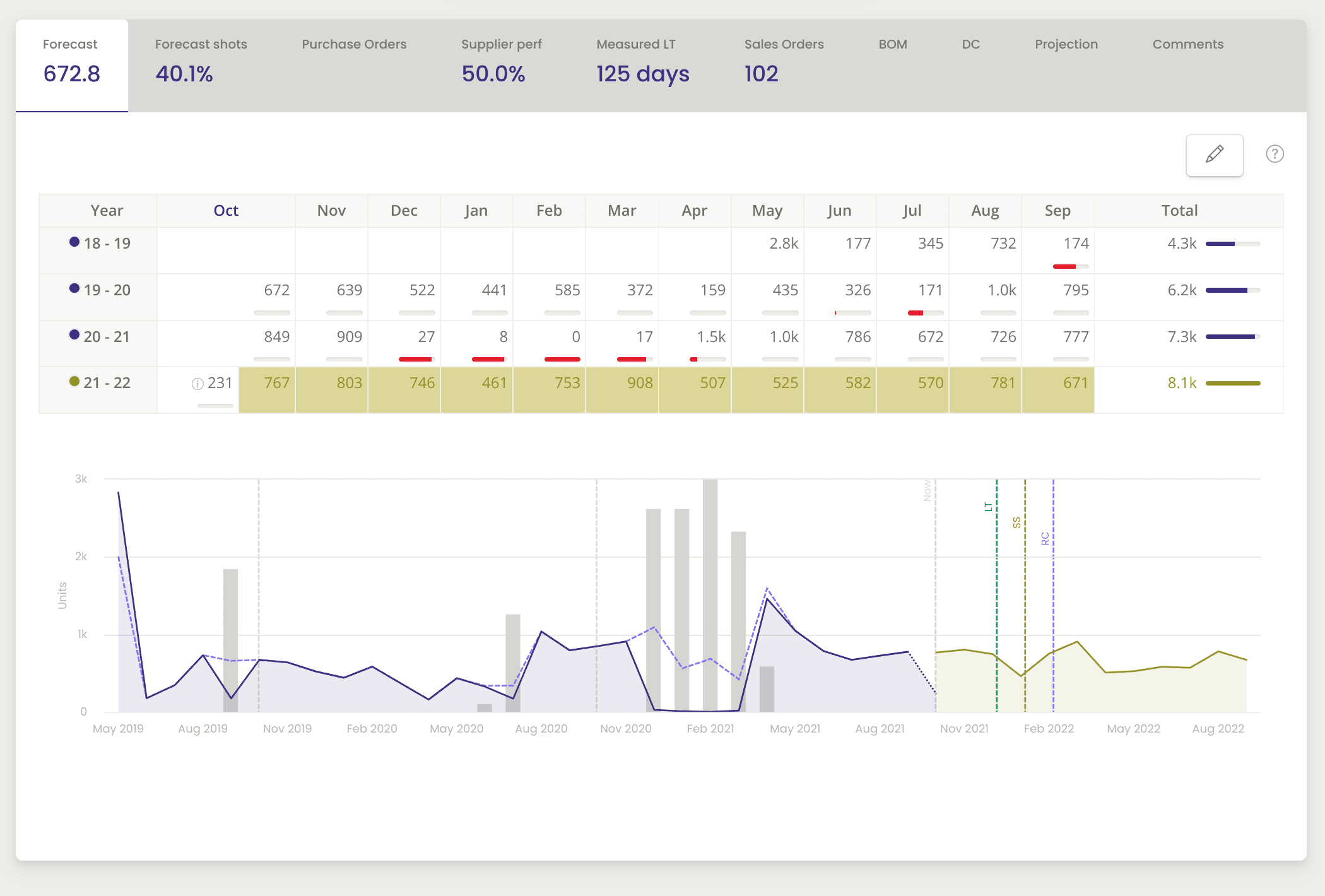 Netstock Reviews 2025: Pricing, Features & More