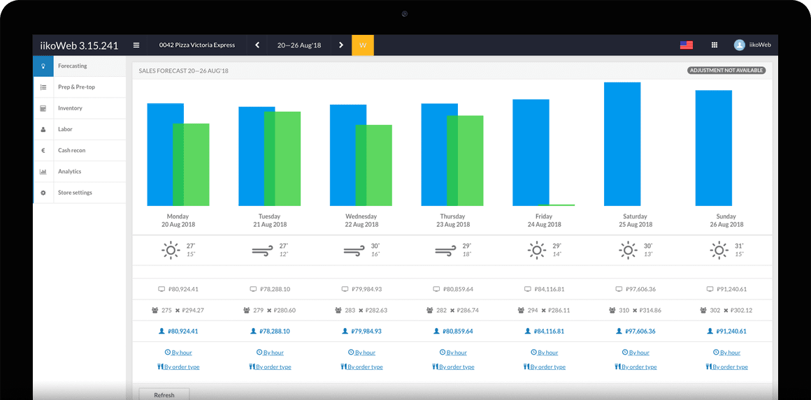iiko Reviews 2025: Pricing, Features & More