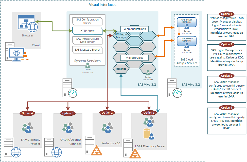 SAS Viya Reviews 2025: Pricing, Features & More