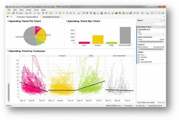 Spotfire Reviews 2025: Pricing, Features & More