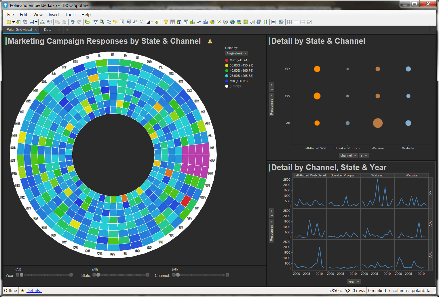 Spotfire Reviews 2025: Pricing, Features & More